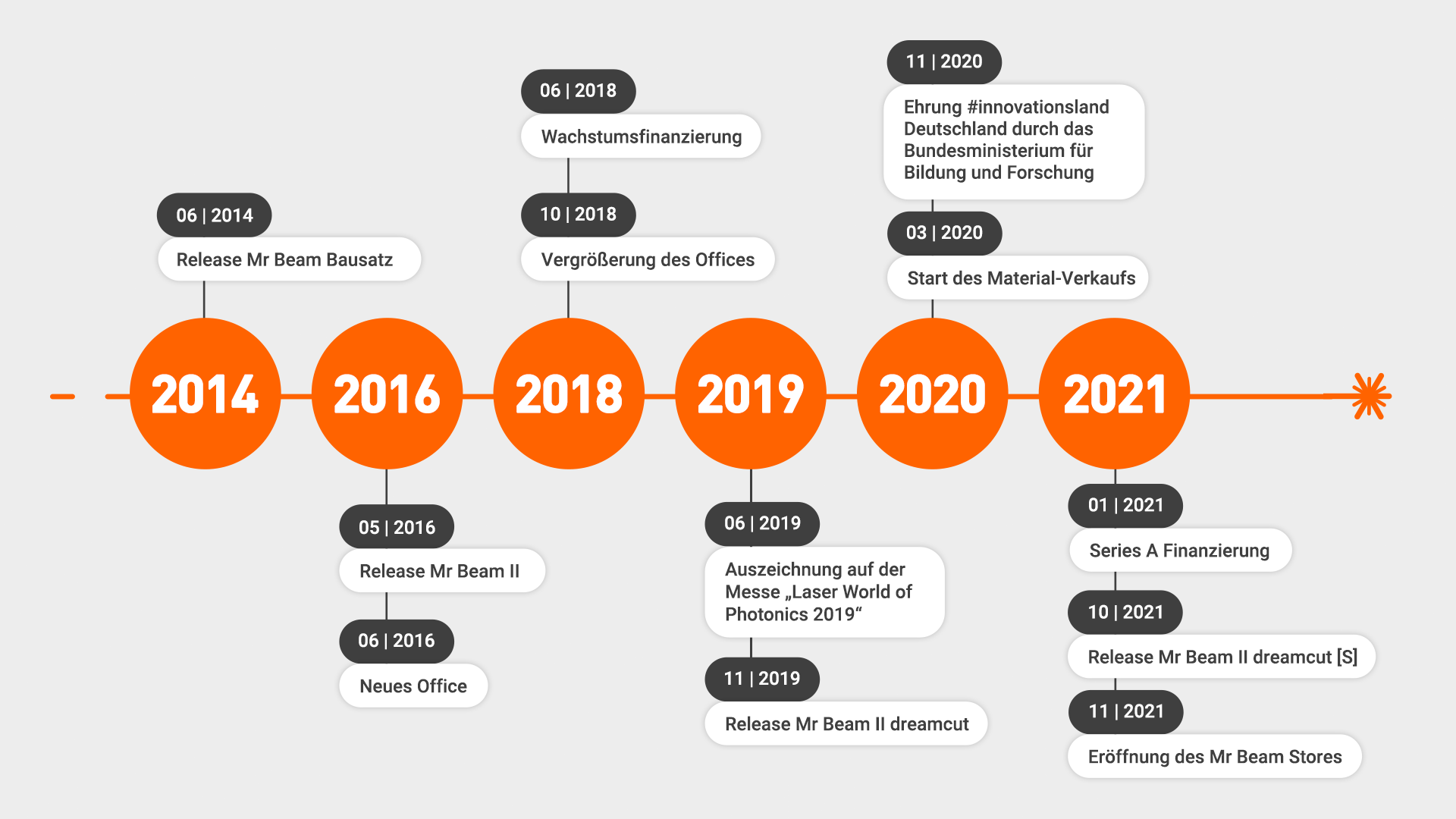 Über uns | Mr Beam Lasers